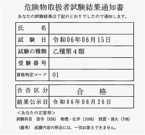 Phonto 多趣味は無趣味な三日坊主