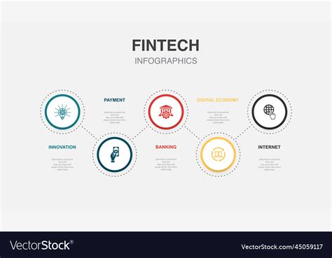 Innovation Payment Banking Digital Economy Vector Image