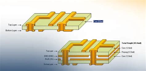 4 Layer Pcb Stack Up A Practical Tutorial For Simple Designs