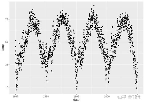 ggplot 作图最全教程上 知乎