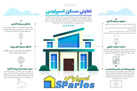 تعاونی مسکن اسپرلوس هلدینگ اسپرلوس