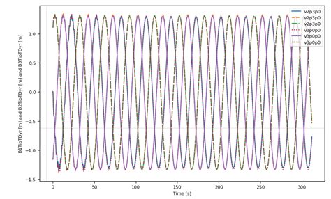Bug Report · Issue 816 · Openfastopenfast · Github