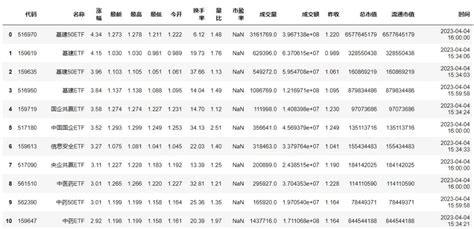 基于qstock的量化复盘与自动盯盘 Csdn博客