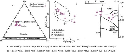 Colour Online A Woenfs Diagram For Pyroxenes Morimoto 1989