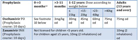 Seasonal Influenza Hseie