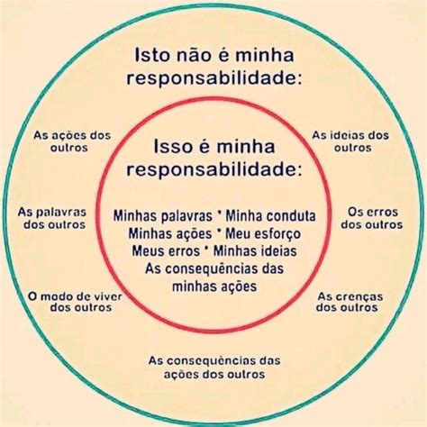 Existem Momentos Na Jornada Que Não Há O Que Possa Ser Feito Você