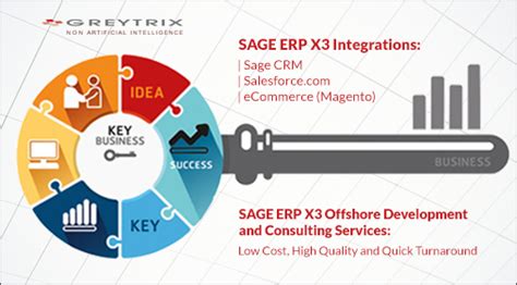 Pick Your Piece Of Innovation At Sage Erp X3 Sales Conference 2015 Istanbul Meet Us At Stand