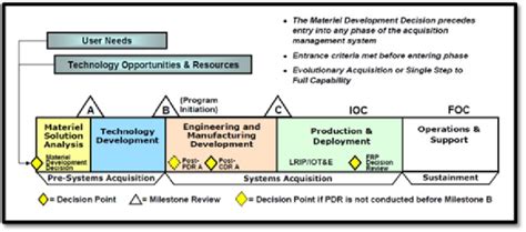 Services And Products Round Table Defense
