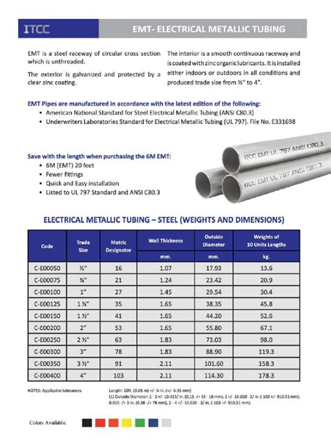 Emt Conduits Data Sheet Pdf