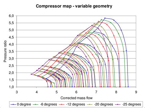 Compressor Maps For A Few Variable Geometry Settings Download