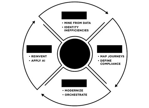 What Is Digital Process Automation TIBCO