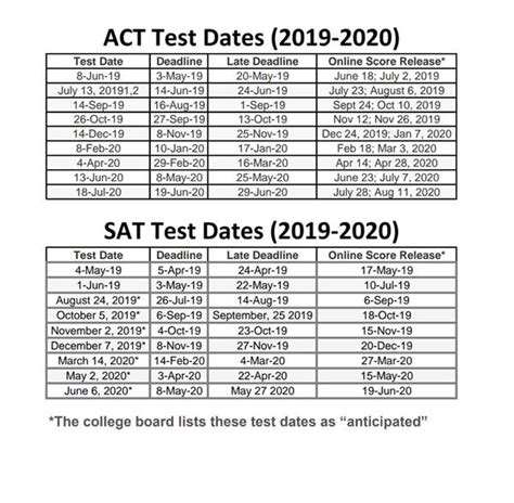 Act Sat North Shore Senior High College And Career Center