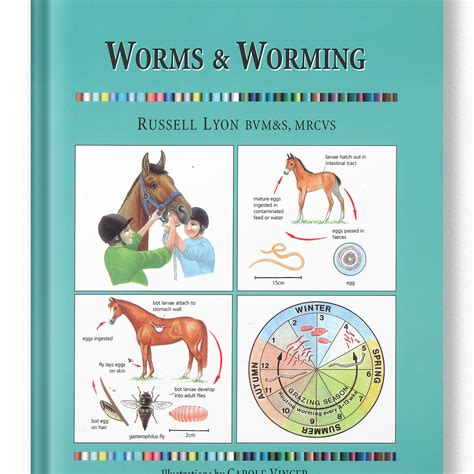 Worms And Worming Trafalgar Square Books