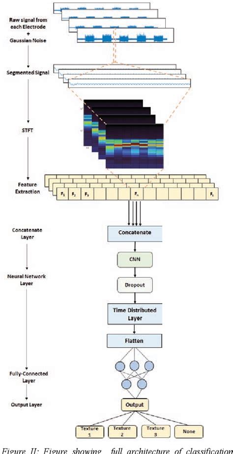 Figure Ii From An Ai Based Model For Texture Classification From