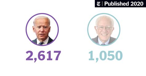 Democratic Delegate Count And Primary Election Results 2020 The New