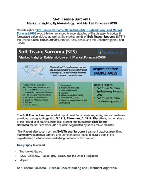 Ppt Soft Tissue Sarcoma Market Powerpoint Presentation Free Download Id 9856289