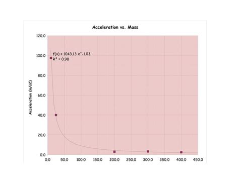 Constant Force Example Xls