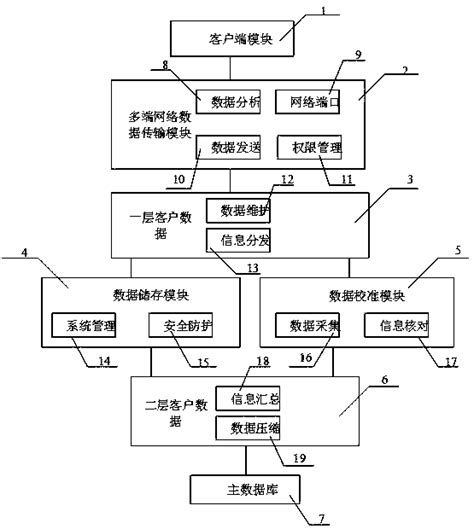 Multi Terminal Client Data Processing System Eureka Patsnap