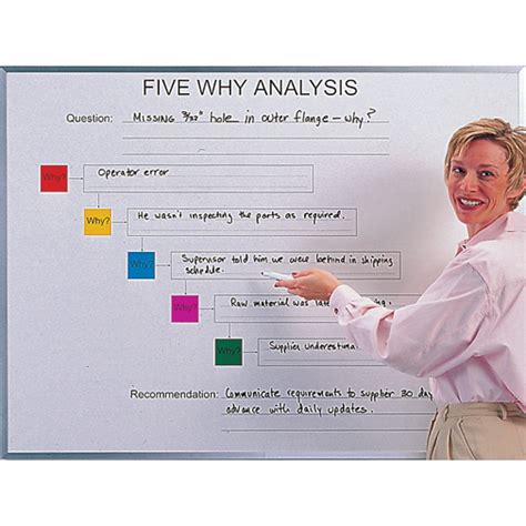 Five Why Chart Whiteboard Ask Why 5 Times Technique