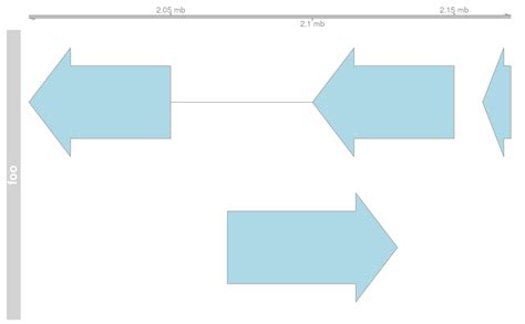 The Main Plotting Function For One Or Several Gviz Tracks — Plottracks