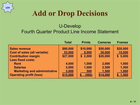 Fundamentals Of Cost Analysis For Decision Making Ppt Business