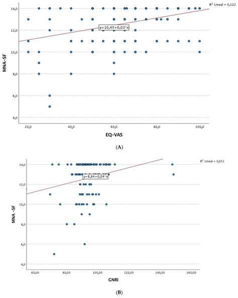 Correlation Analysis A Linear Correlation Analysis Between Mna And
