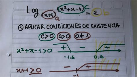 Logaritmo Definición Y Condiciones De Existencia Matemática Con