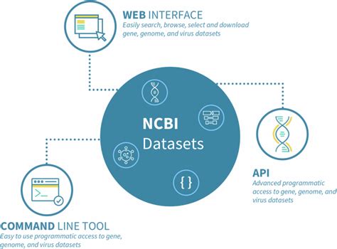 Exploring And Retrieving Sequence And Metadata For Species Across The