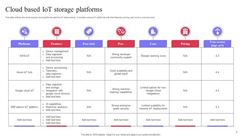 cloud storage powerpoint ppt template bundles ppt presentation