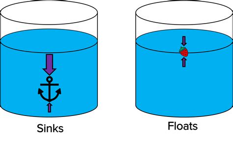 Pressure Questions And Revision Mme