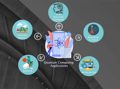 Quantum Computing Applications In Future World 2023 Tech Arbiters