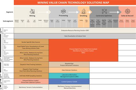 Mining Digital Transformation A Comprehensive Guide Updated 2023 Metallurgical Systems