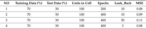 table 1 from long short term memory networks for pattern recognition of