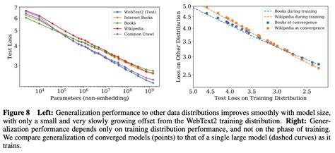 Scaling Laws For Llms From Gpt 3 To O3