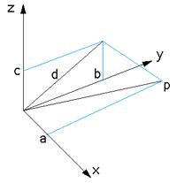 Rotate About An Arbitrary Axis Dimensions