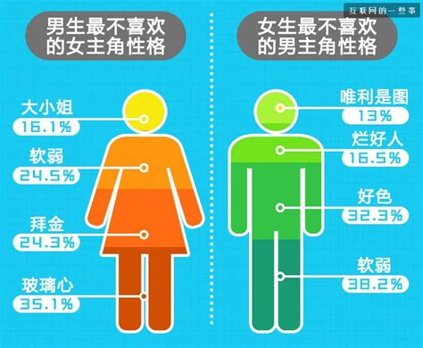 2014年移动端二次元用户调查报告：进击的90后 爱运营