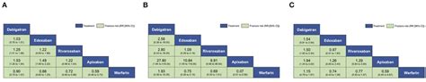 Pooled Estimates Of The Network Meta Analysis Comparisons Column Vs