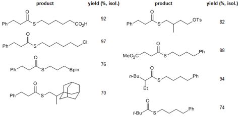 Direct Synthesis Of Thioesters From Feedstock Chemicals And Elemental