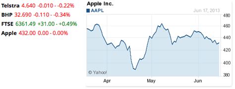 Wp Stock Ticker Documentation Stock Market Quotes For Wordpress