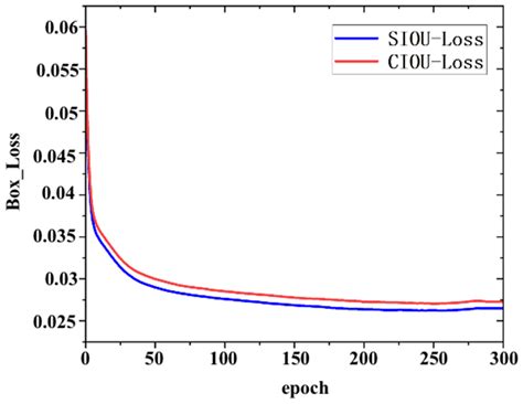 an improved yolov5 model for detecting laser welding defects of lithium