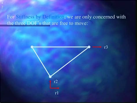Ppt Stiffness Definitions And Direct Stiffness Method Powerpoint Presentation Id 9161765