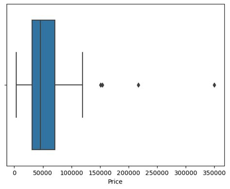 Github Srinivasrm Graphics Cards Analysis And Application In The Current Project I Have