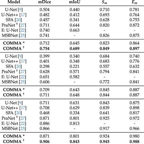 Qualitative Comparison With Existing Methods Download Scientific Diagram