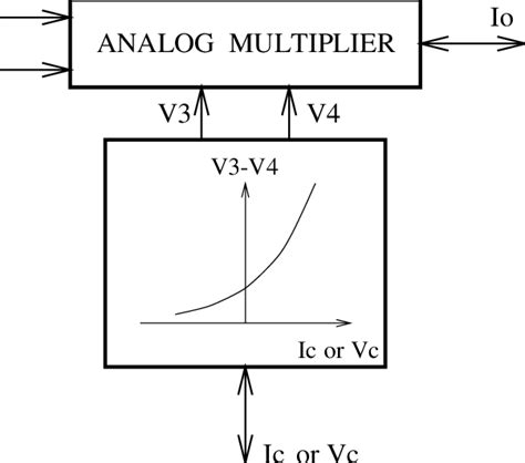 block diagram of a vga with exponential gain control download
