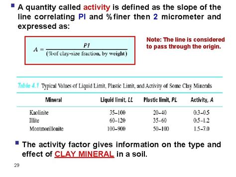 Geotechnical Engineering Consistency Limits And Indices 1 This