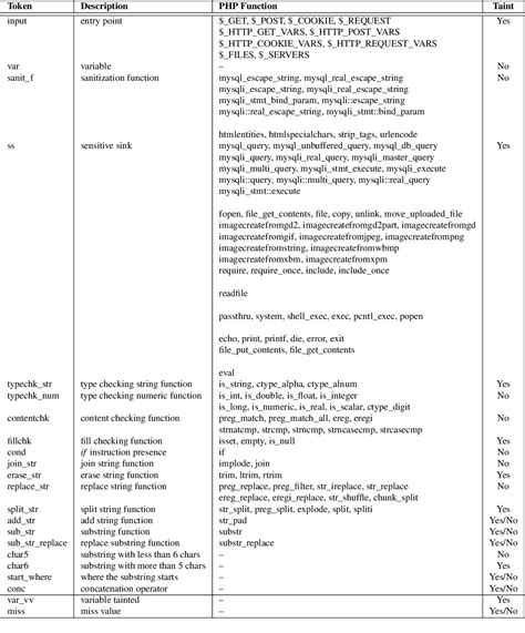 Fopen Vulnerability C