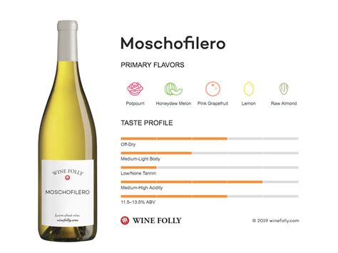 Moschofilero Wine Folly