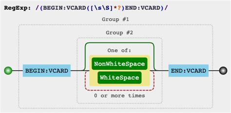 Regex For Capturing Vcard Groups In Perl Stack Overflow