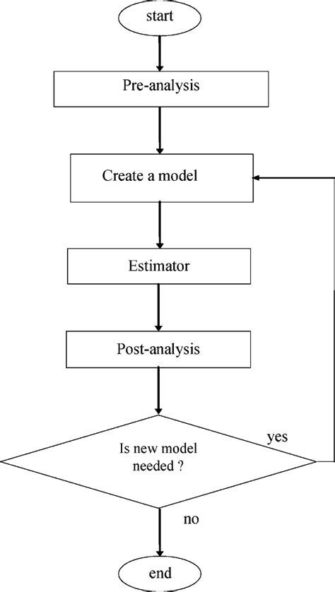 Algorithm For The Ame System Download Scientific Diagram
