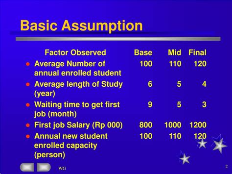 Ppt Pelatihan Ii Menghitung Eirr Powerpoint Presentation Free Download Id4062869